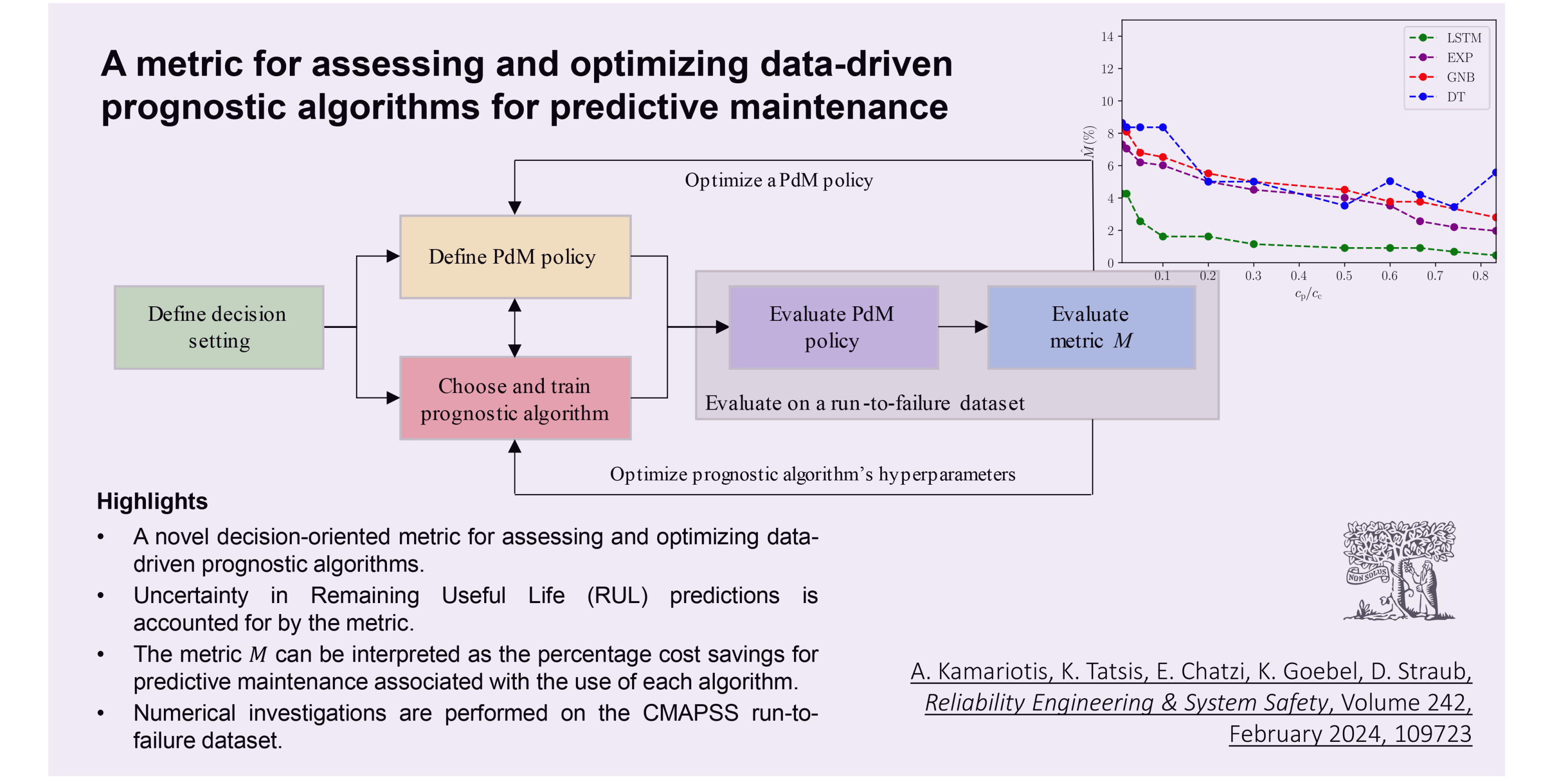 Selecting the appropriate Predictive Maintenance algorithm – Structural ... Selecting the appropriate Predictive Maintenance algorithm – Structural ...